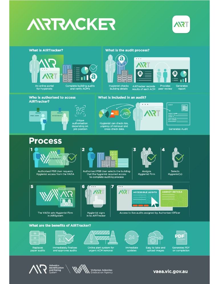 AIRTracker | Victorian Asbestos Eradication Agency